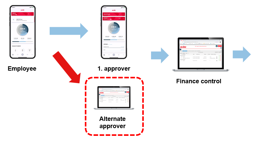 Mandatory 2nd Approver or Alternative Approver – Acubiz Help Center