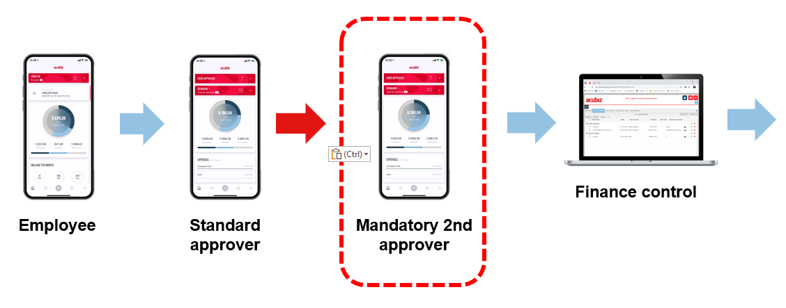 Mandatory 2nd Approver or Alternative Approver – Acubiz Help Center